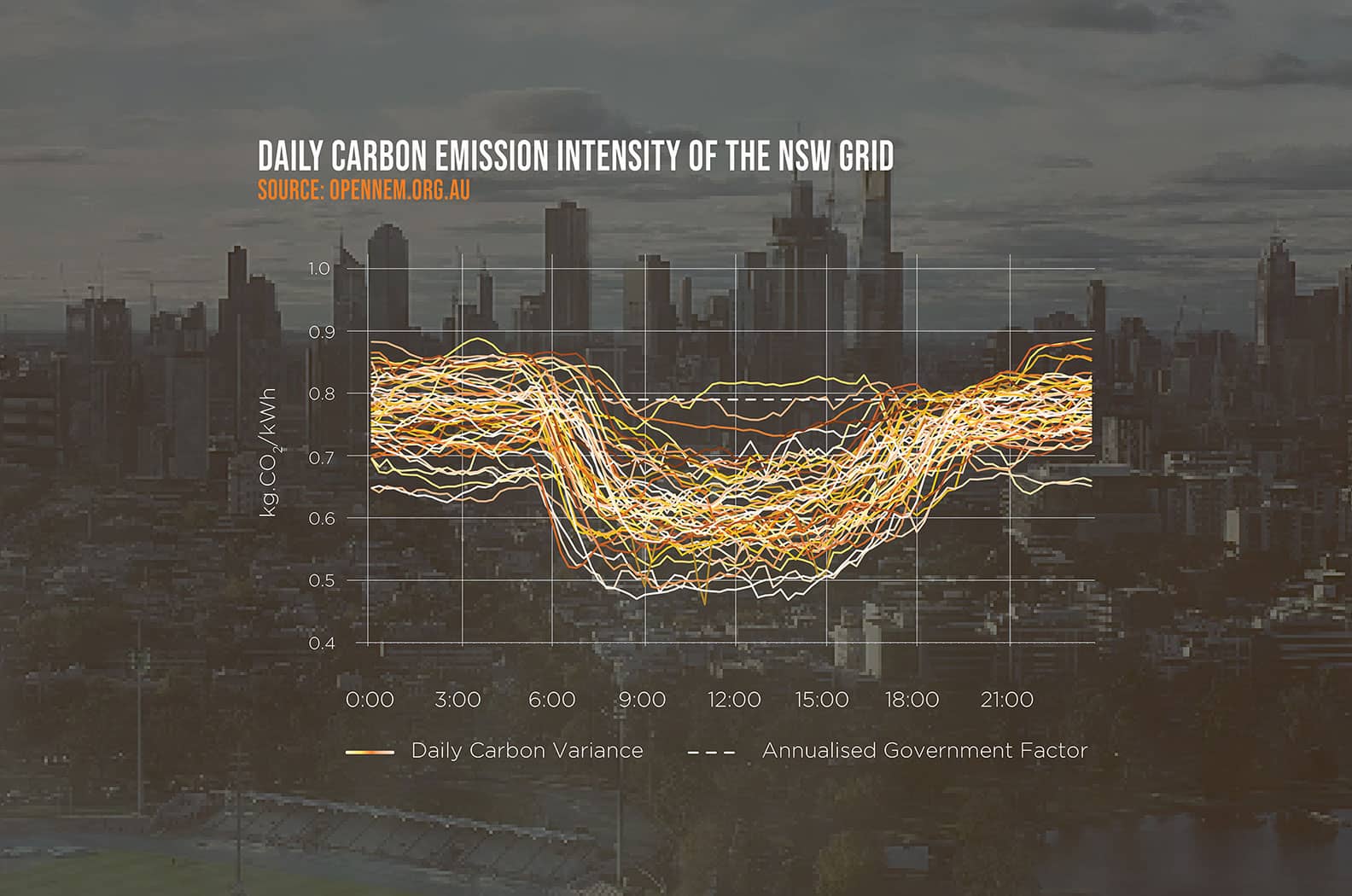 EG - Real Zero: Developers Who Stay Post Completion, Building In A ...