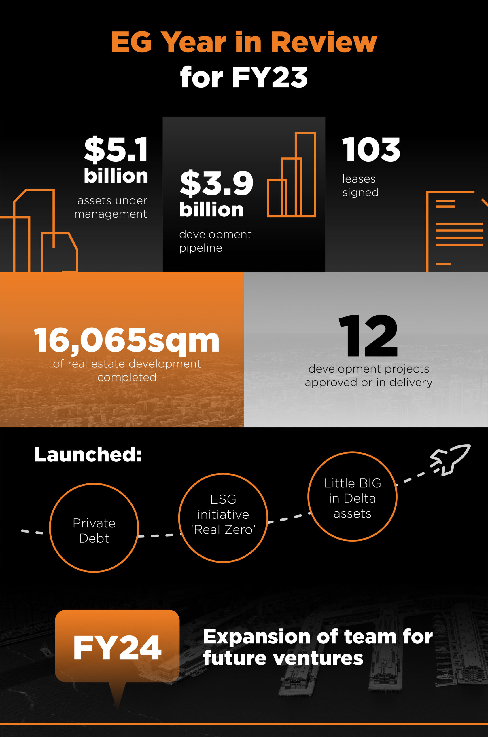 EG - EG’s ambitions proceed in FY23