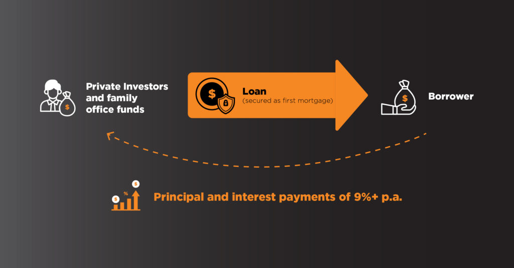 EG - Unlocking private debt investments in Australia